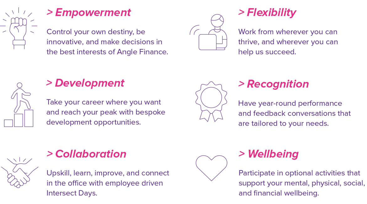 Careers - Angle Finance